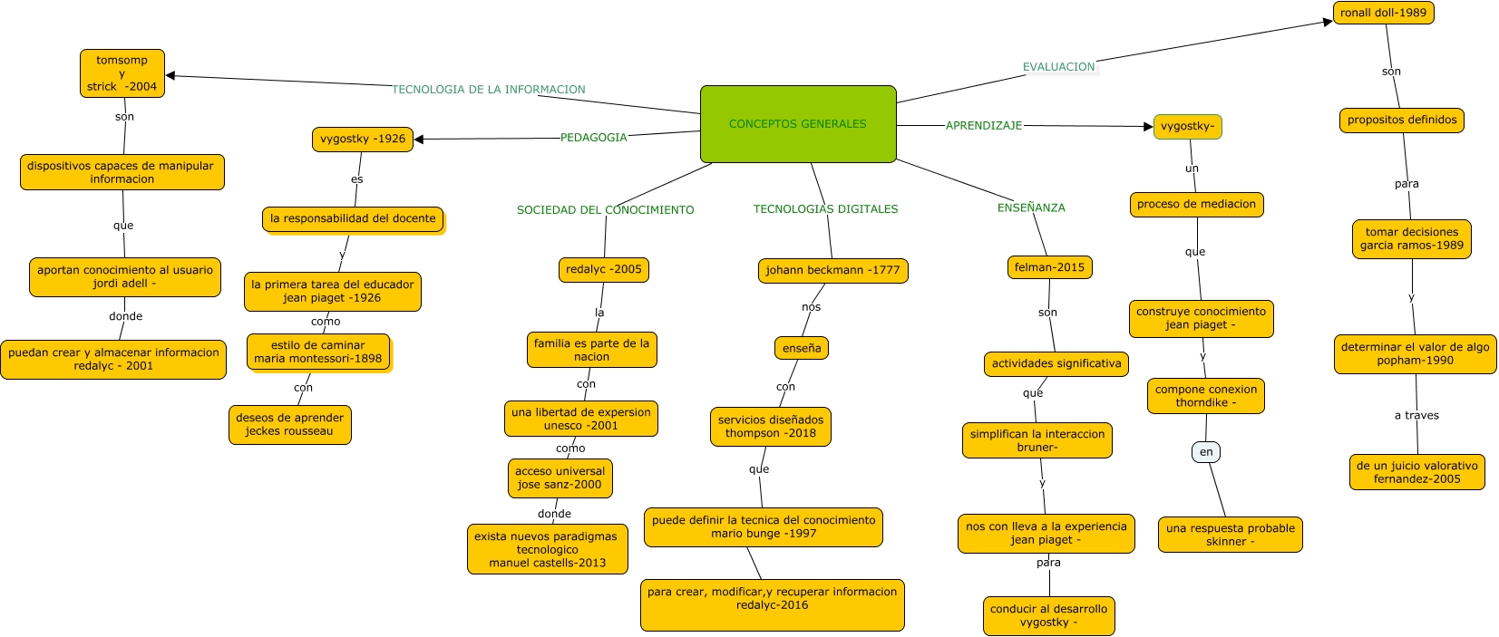 MAPA CONCEPTUAL cmap